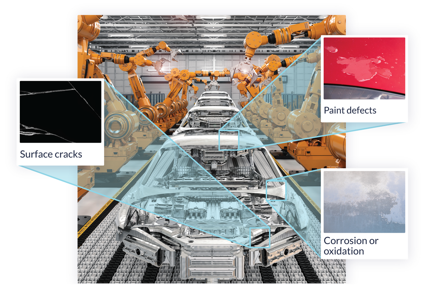Automotive | Robovision