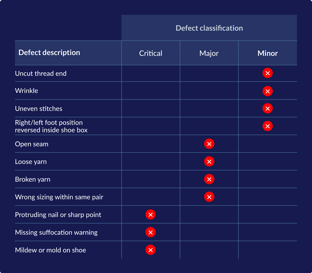 AI Automated Defect Classification | Robovision