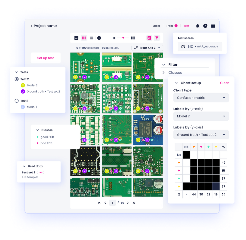 AI Automated Defect Classification | Robovision